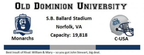 Old Dominion University | So Many Stadiums